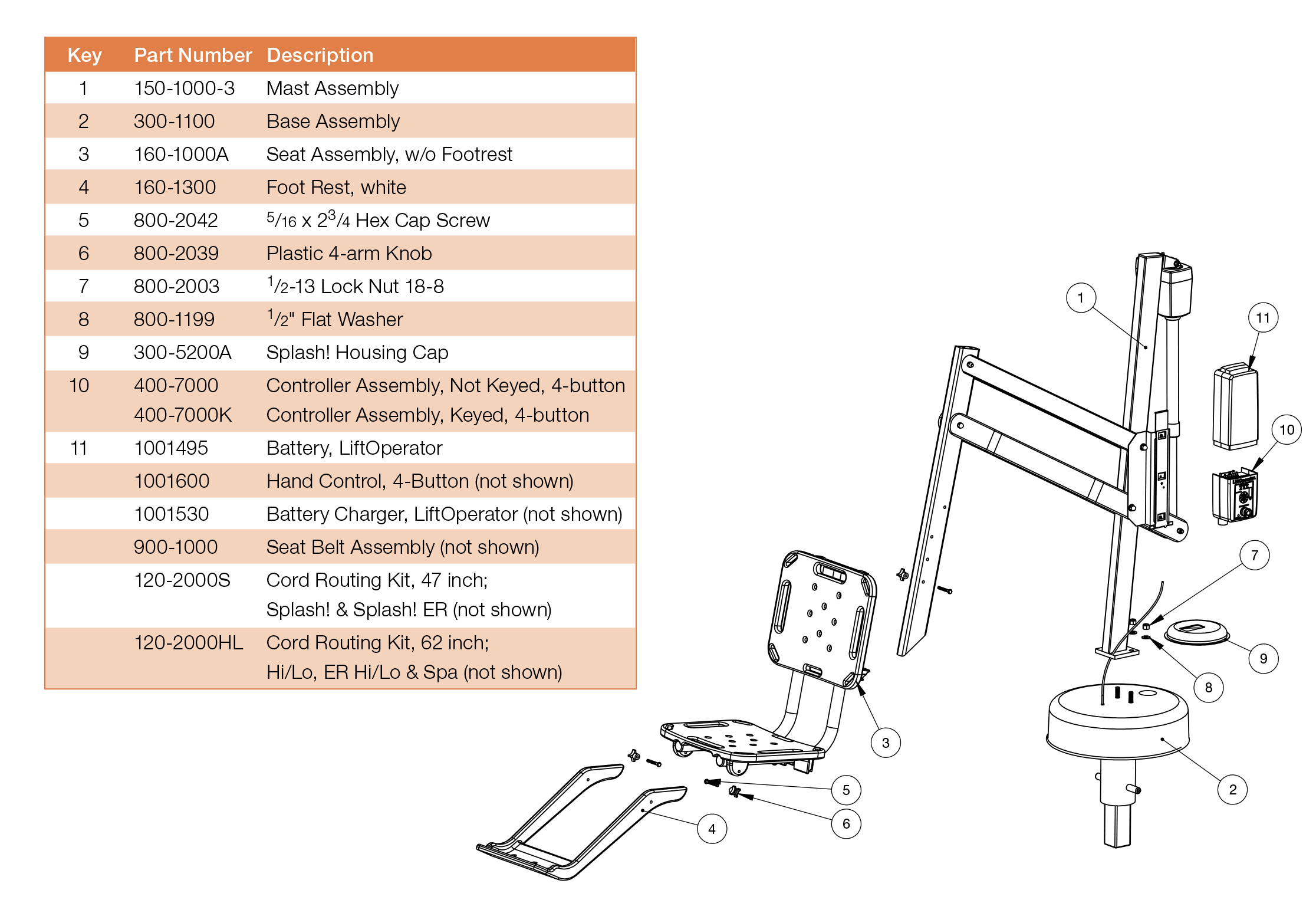 Splash! Pool Lifts | Pool Accessibility | S.R.Smith